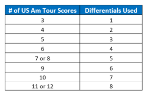 Player Handbook | usamtour.com